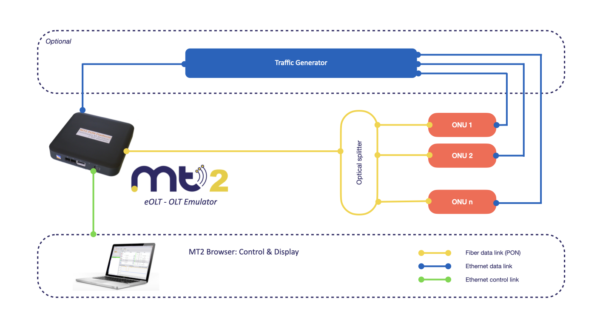 OLT Emulator - MT2 The Broadband Expert Company