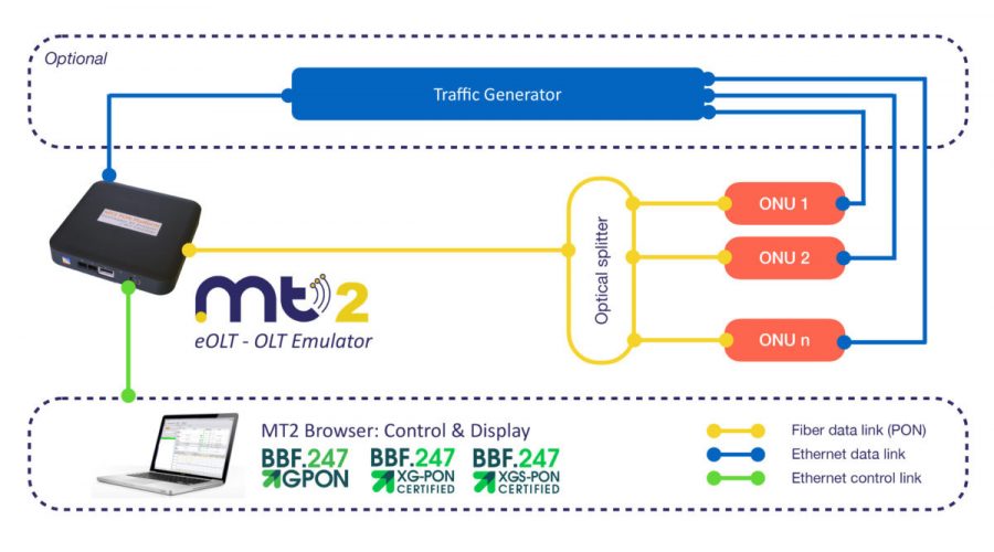 Conformance, Certification - MT2 The Broadband Expert Company